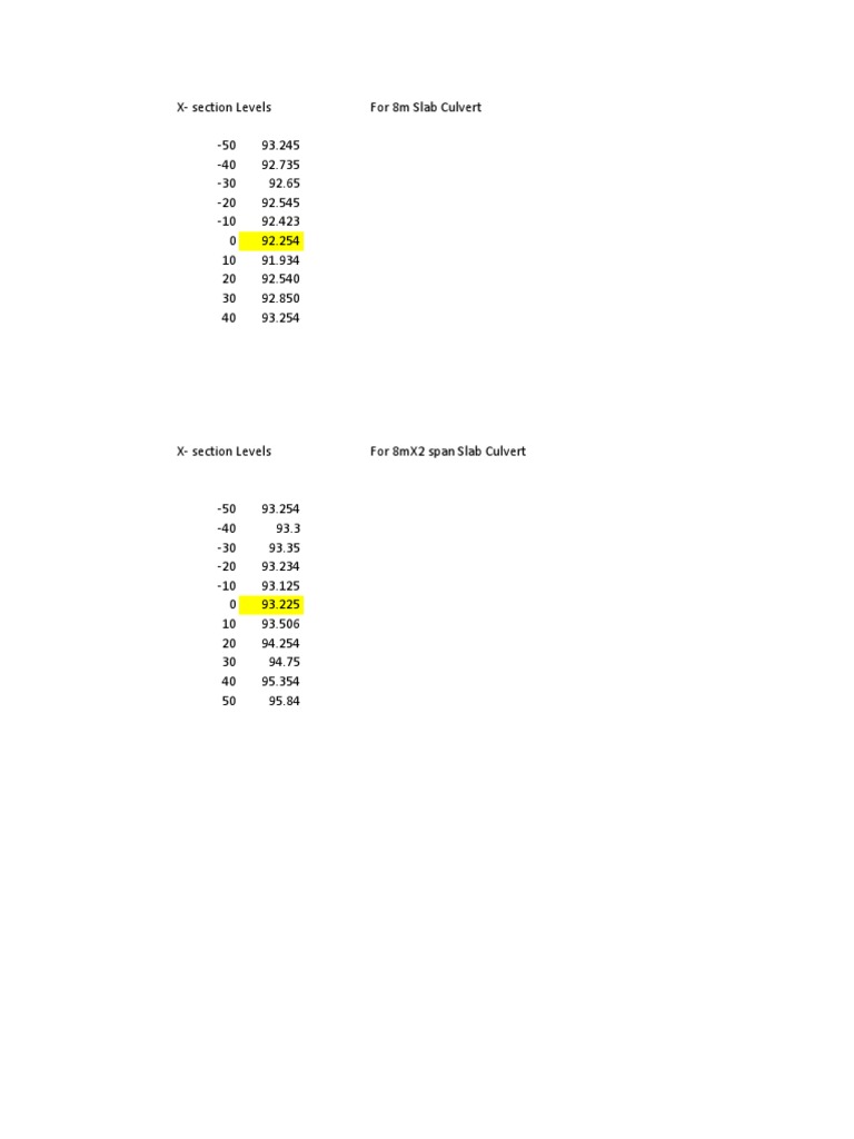 New Level For 8m Slab Culvert | PDF | Home & Garden | Computers