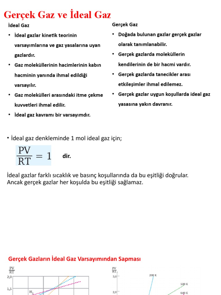 İdeal Gaz - Gerçek Gaz | PDF