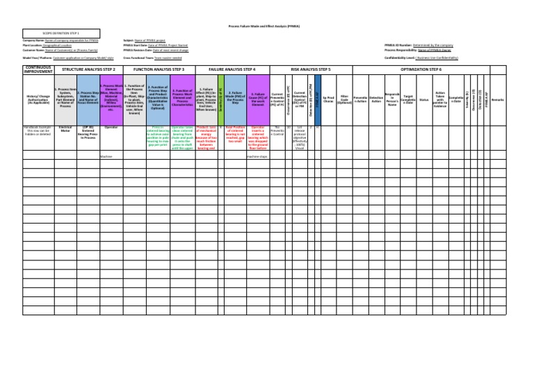 AIAG & VDA PFMEA Format | PDF | Bearing (Mechanical) | Systems Engineering