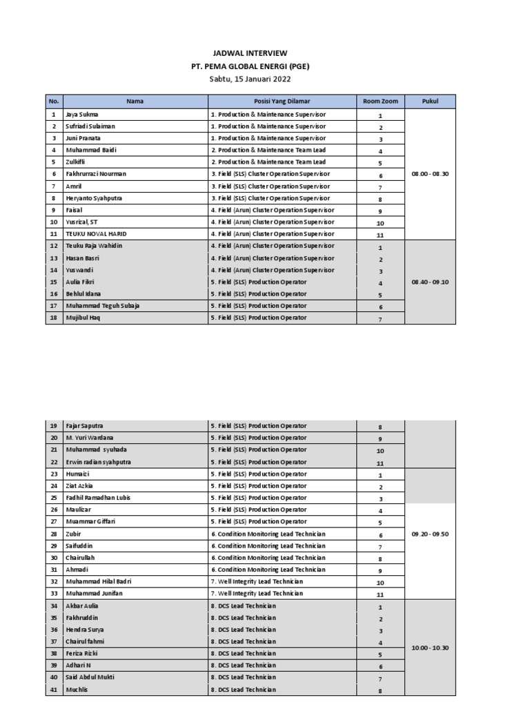 Jadwal Interview Peserta | PDF | Engineering