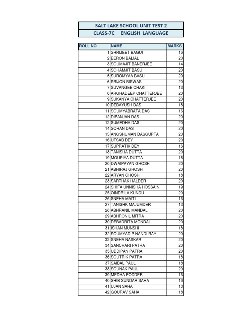 Class 7 C English Language Unit Test 2 | PDF