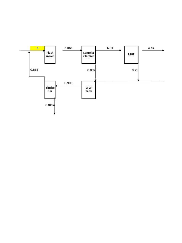 WTP Calculations | PDF | Flow Measurement | Chemical Engineering
