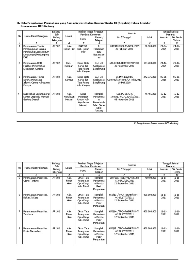 Perencanaan DED Gedung | PDF