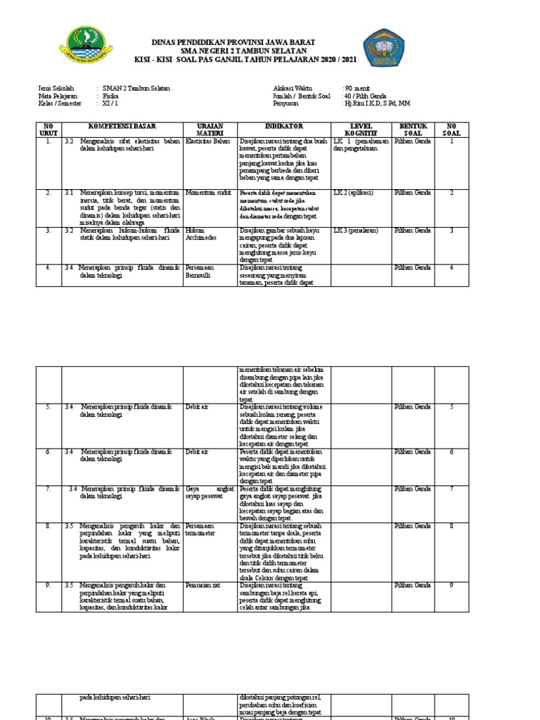 Kisi-Kisi Soal Pas Fis Xi-1 202021 | PDF
