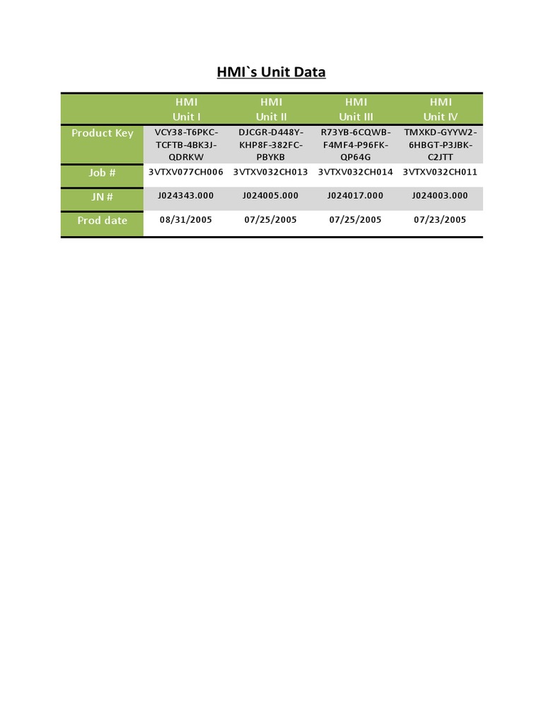 HMI's Unit Data | PDF | Computers