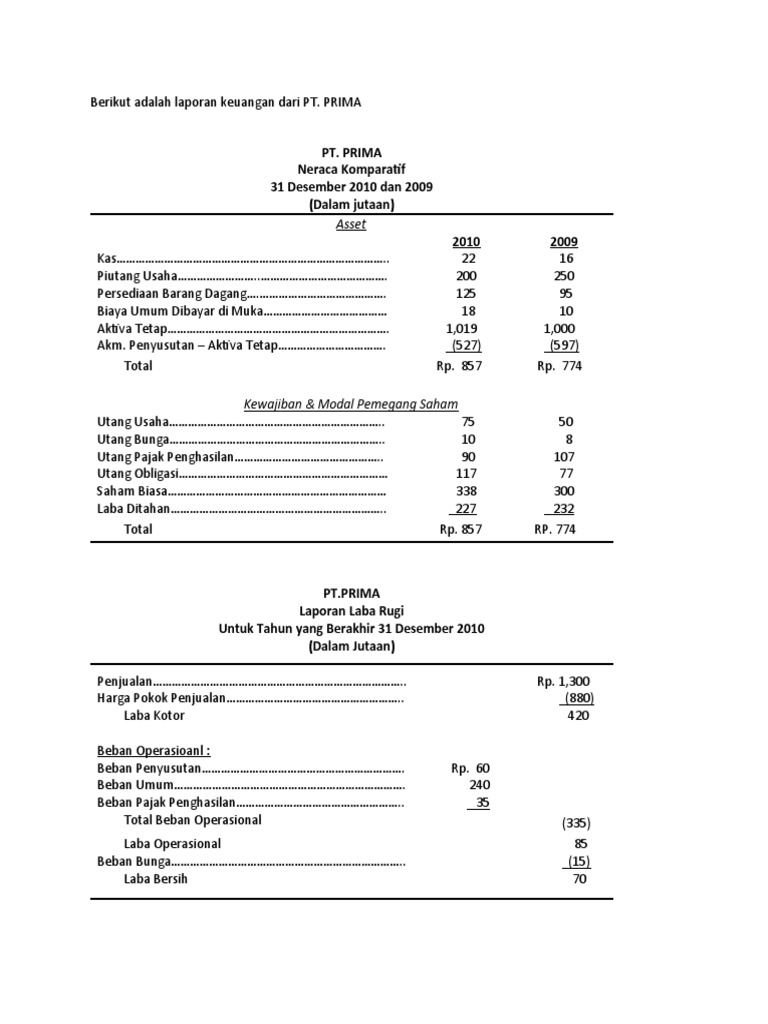 Analisa Laporan Arus Kas 211021 | PDF