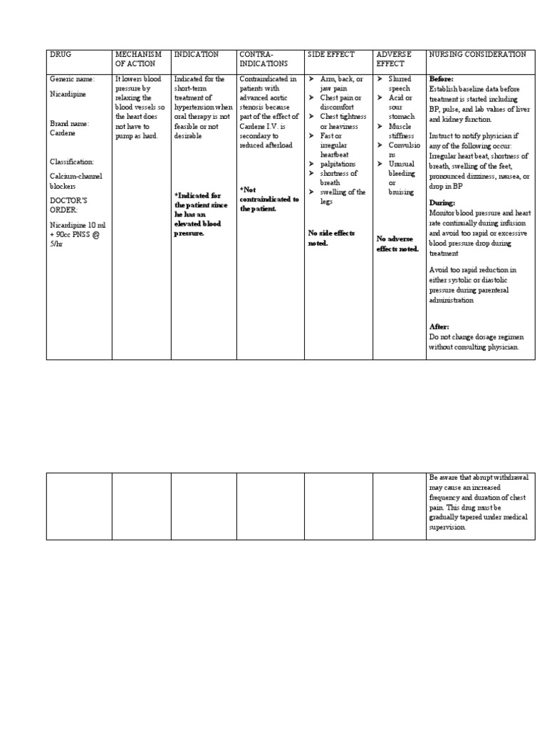 Nicardipine drug mechanism, indications, contraindications, side ...