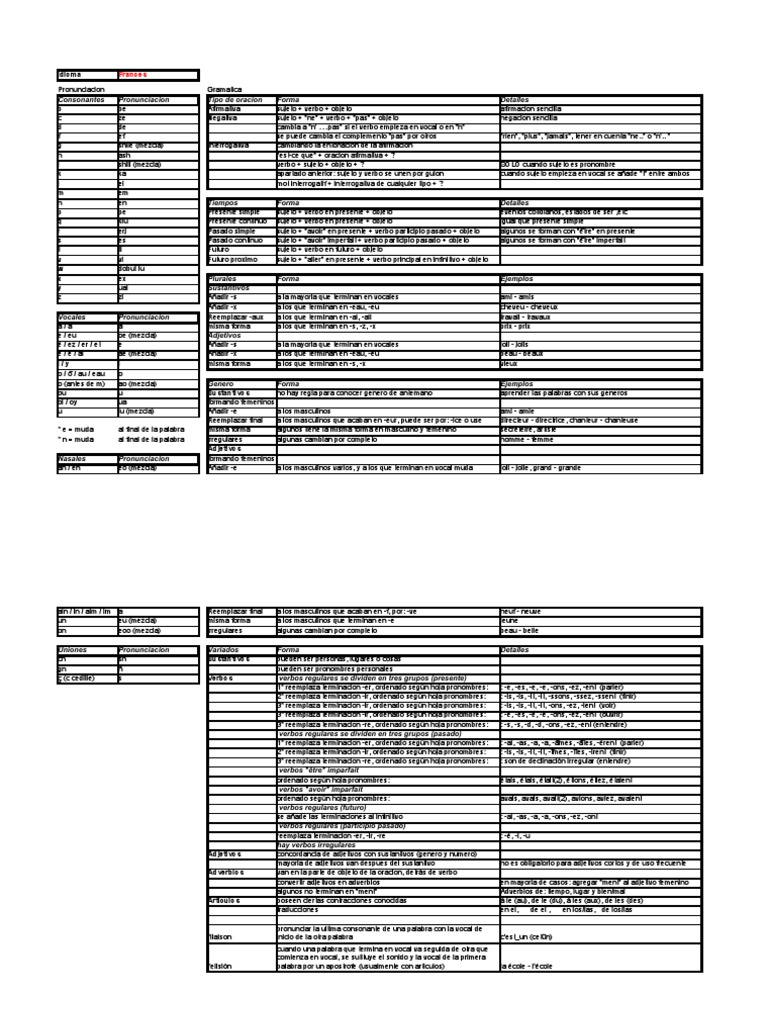 Tablas Base para Idiomas - Frances | PDF | Verbo | Asunto (gramática)