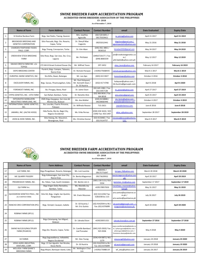 Swine Breeder Accreditation List 2018 | PDF