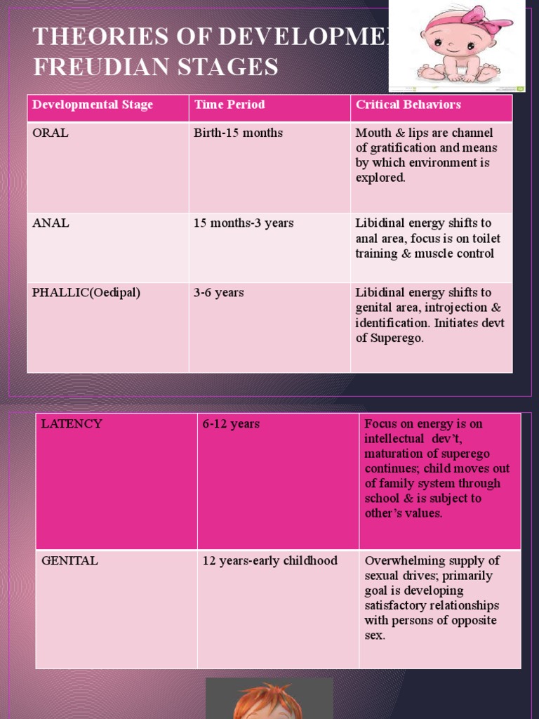 Freudian and Ericksonian Developmental Theories: A Comparison of ...