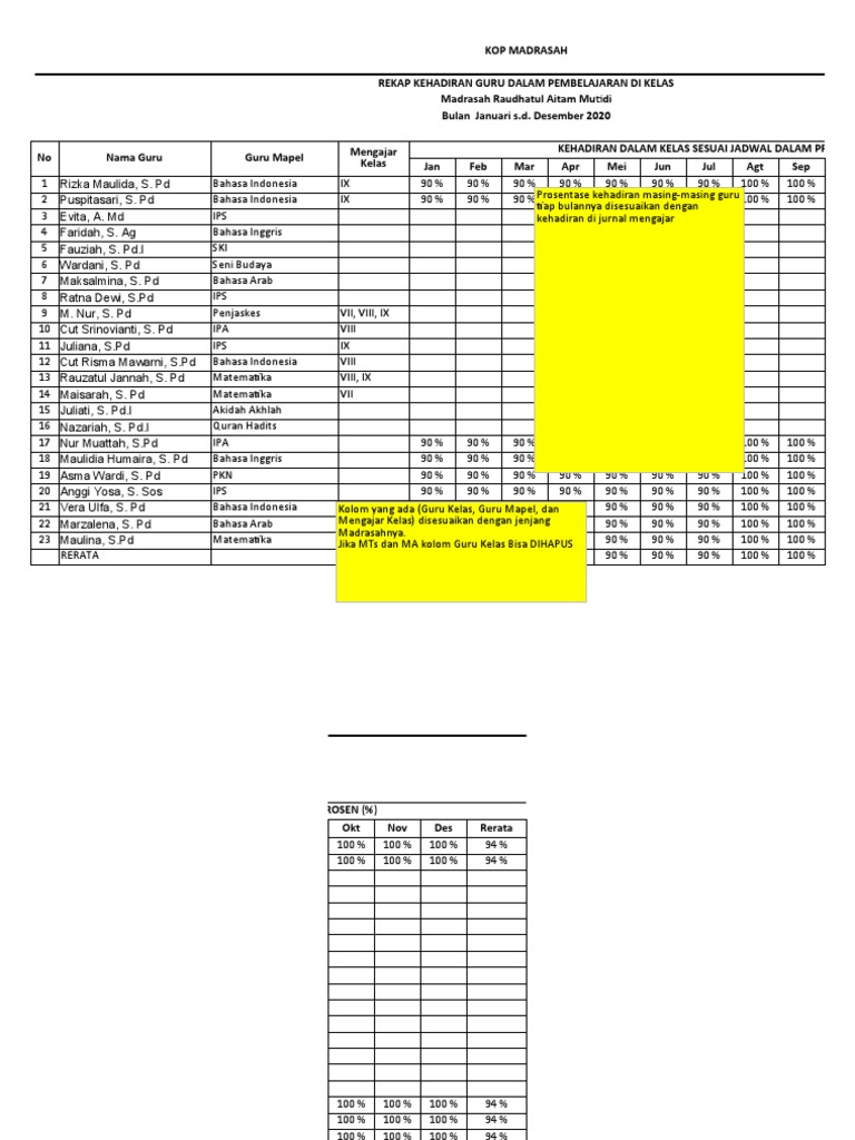 A.2 Rekap Kehadiran Guru Di Kelas | PDF