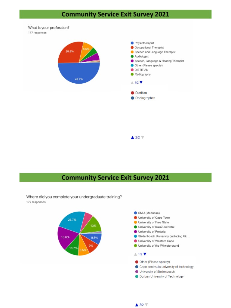 Community Service Exit Survey 2021 | PDF | Social Science | Home & Garden