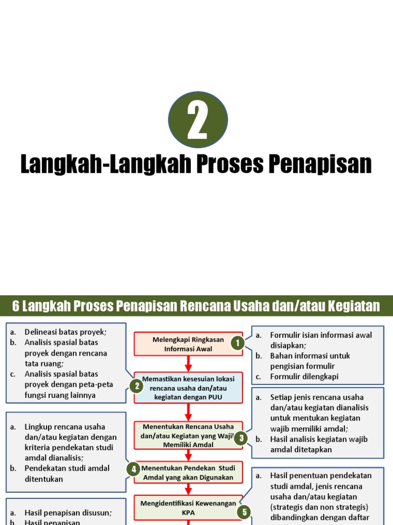 Langkah-Langkah Proses Penapisan | PDF | Teknologi & Rekayasa