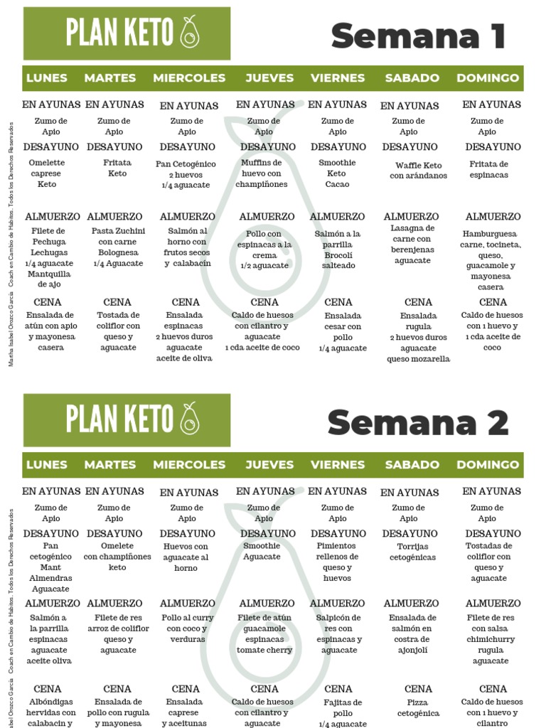 Menú Semanal Dieta Keto 4 Semanas | PDF | ensalada | Cilantro