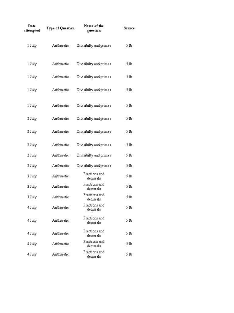 GRE - Error Log Template | PDF | Prime Number | Numbers