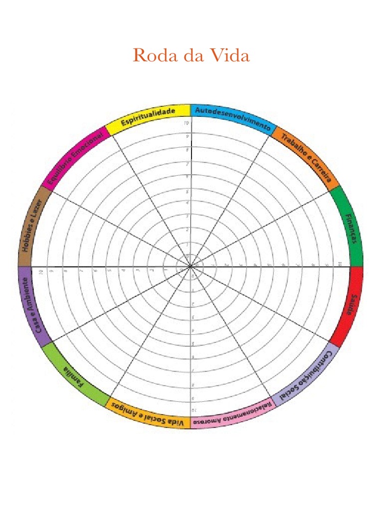 Roda Da Vida | PDF
