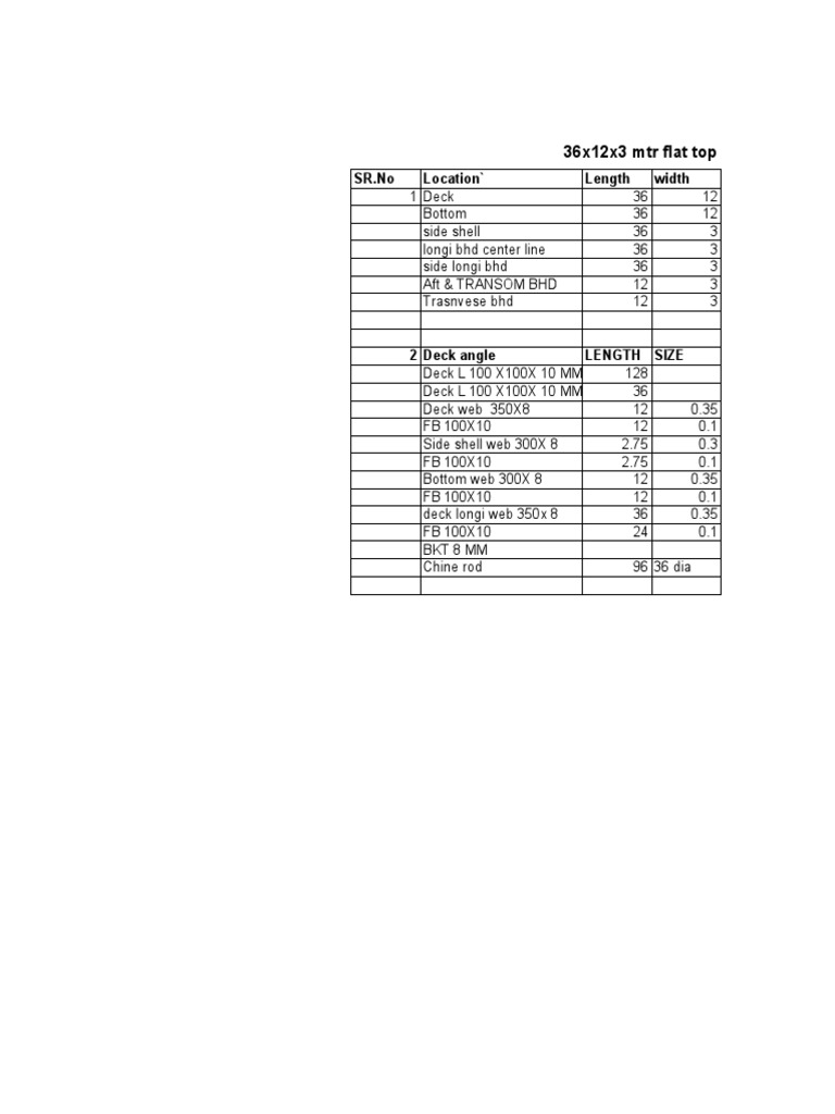 SR - No Location' Length Width: 36x12x3 MTR Flat Top Barge Weight ...