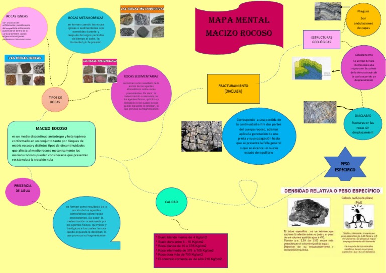 Mapa Mecanica de Rocas | PDF | Roca (geología) | Roca ígnea