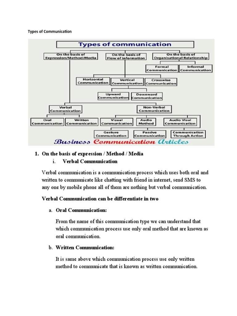 5 Types of Communication | PDF | Communication | Gesture