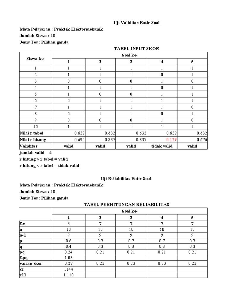 Tabel Validitas | PDF