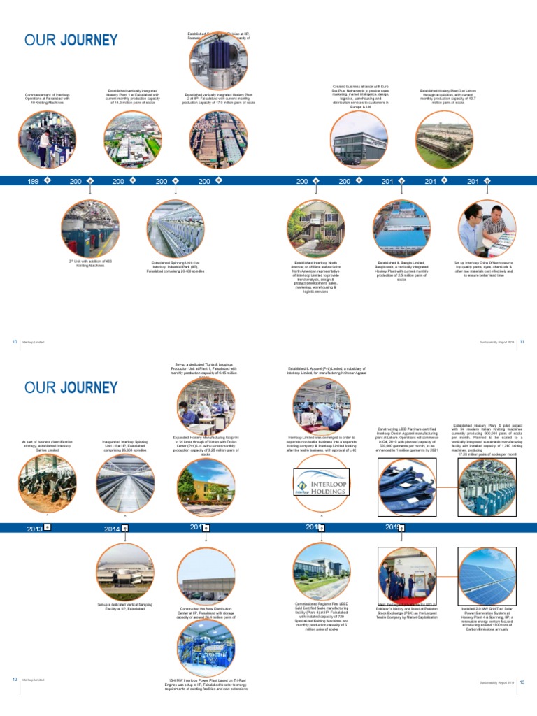 Interloop Sustainability Report 2019 | PDF | Dyeing | Yarn