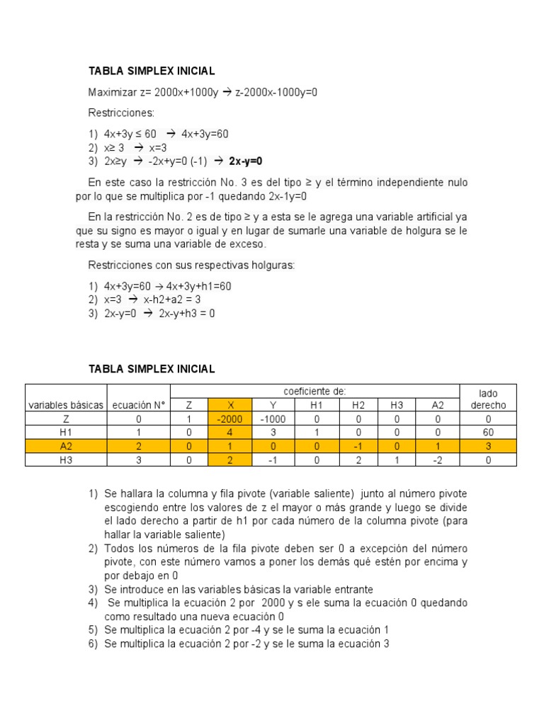 Tabla Simplex Inicial | PDF | Ecuaciones | Matemáticas