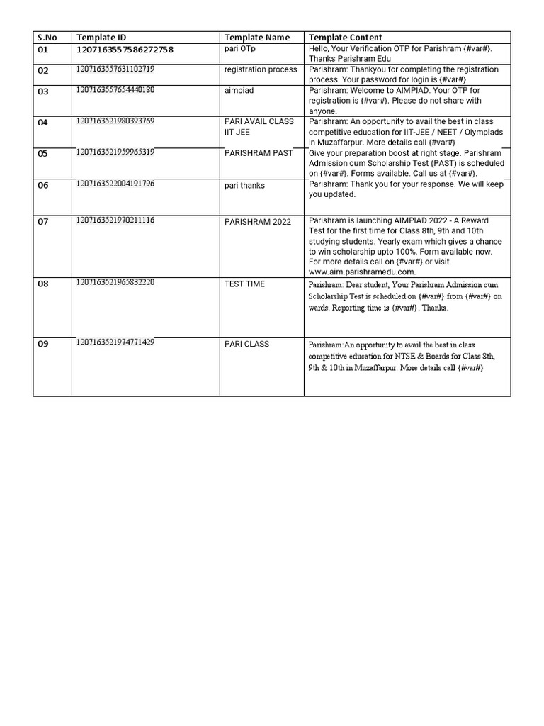 Parishram Template | PDF | Student Assessment And Evaluation ...