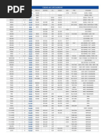 Axxess Key Cross Reference Chart | PDF | Electric Vehicle Manufacturers ...