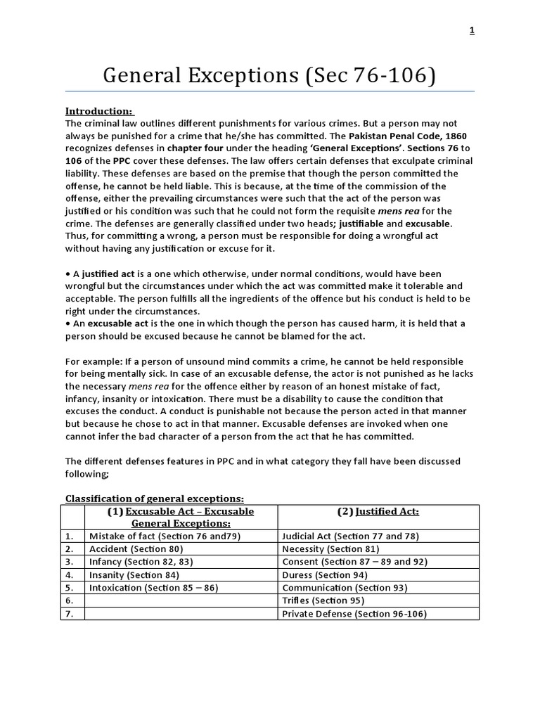 General Exceptions + Right of Private Defence | PDF | Mens Rea | Crime ...