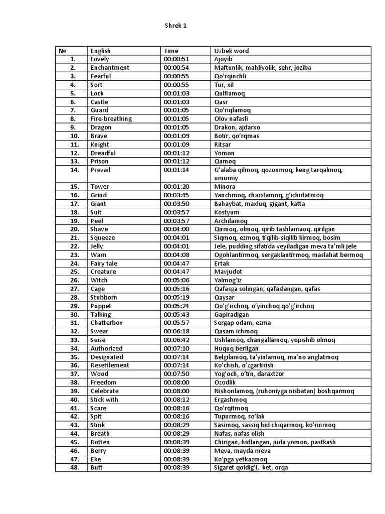 Shrek 1 - Most Important Words From Shrek | PDF