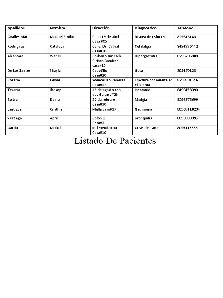 Listado de Pacientes | PDF