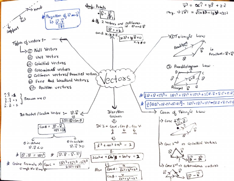Vectors One Page Notes | PDF | Euclidean Vector | Mental Processes