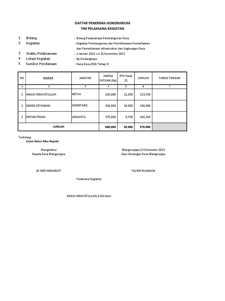 Honorarium TPK | PDF Honorarium TPK | PDF