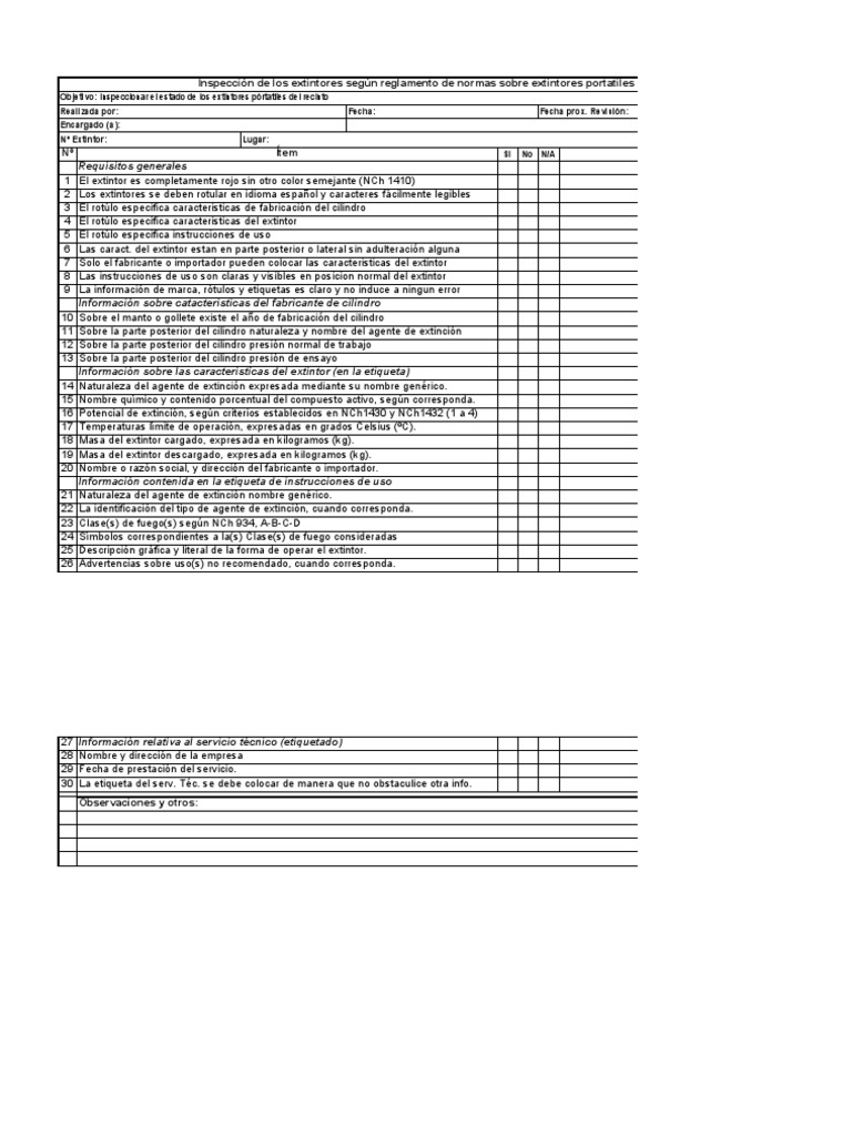 Check List Extintores | PDF