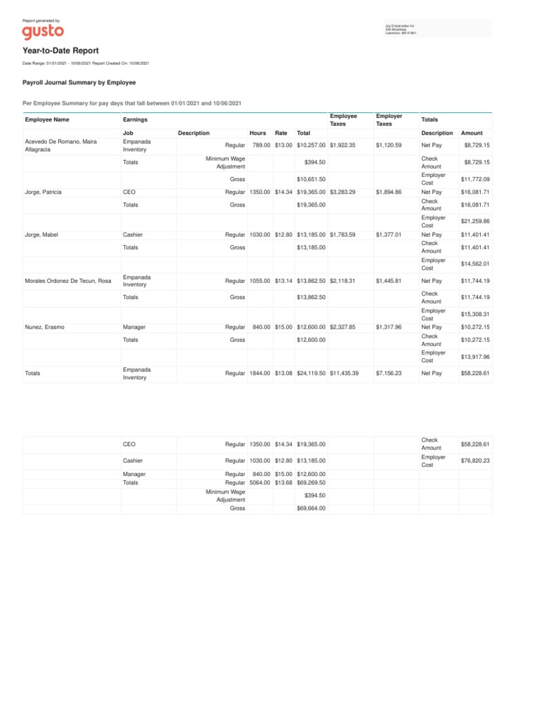 Year-to-Date Report: Payroll Journal Summary by Employee | PDF ...