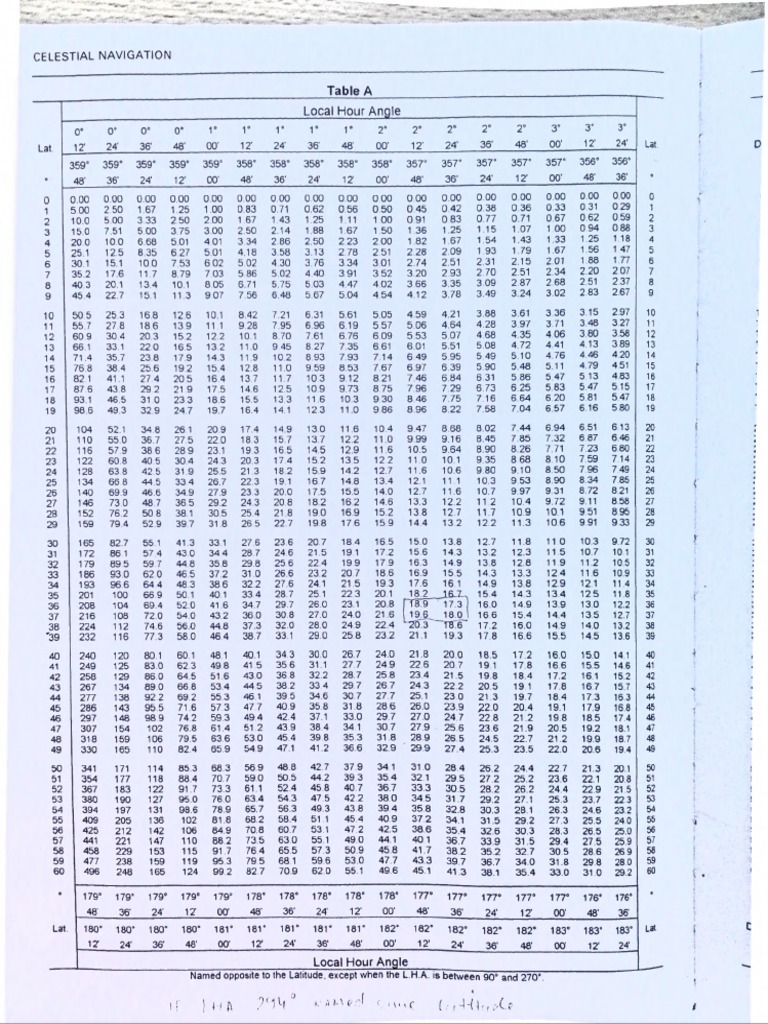 Nories Tables 2014 | PDF
