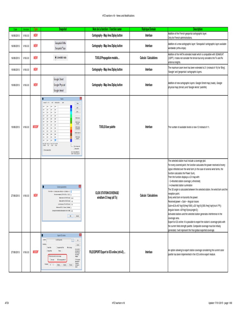 HTZ Warfare Software v18 Update: New Features and Modifications | PDF ...
