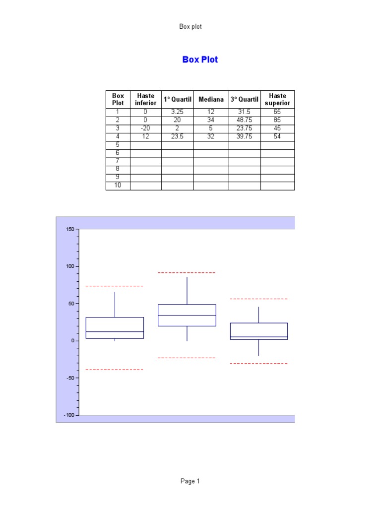 boxplot | PDF | Robust Statistics | Descriptive Statistics