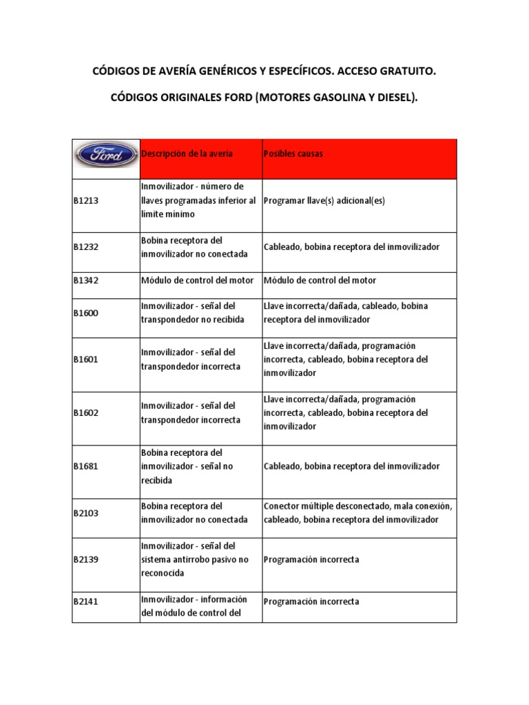Códigos de Avería Genéricos y Específicos - Ford | PDF | Acelerador | Inyección de combustible