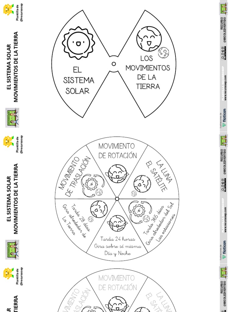 Movimientos de la Tierra para Niños | PDF | Hogar, jardinería y ...