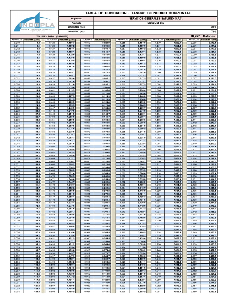 Tabla Cubicación Tanque 10,000 Galones en MM | PDF