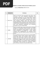 Sintaks Pembelajaran Kontekstual Beserta Contoh RPP | PDF | Sains & Matematika