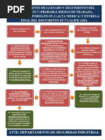 ST 7 Instructivo | PDF