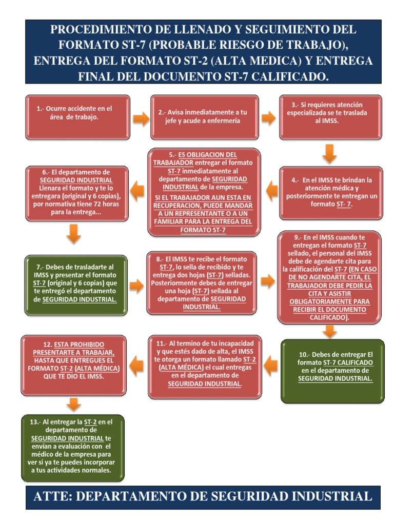 Procedimiento de Llenado y Seguimiento Del Formato ST-7 | PDF