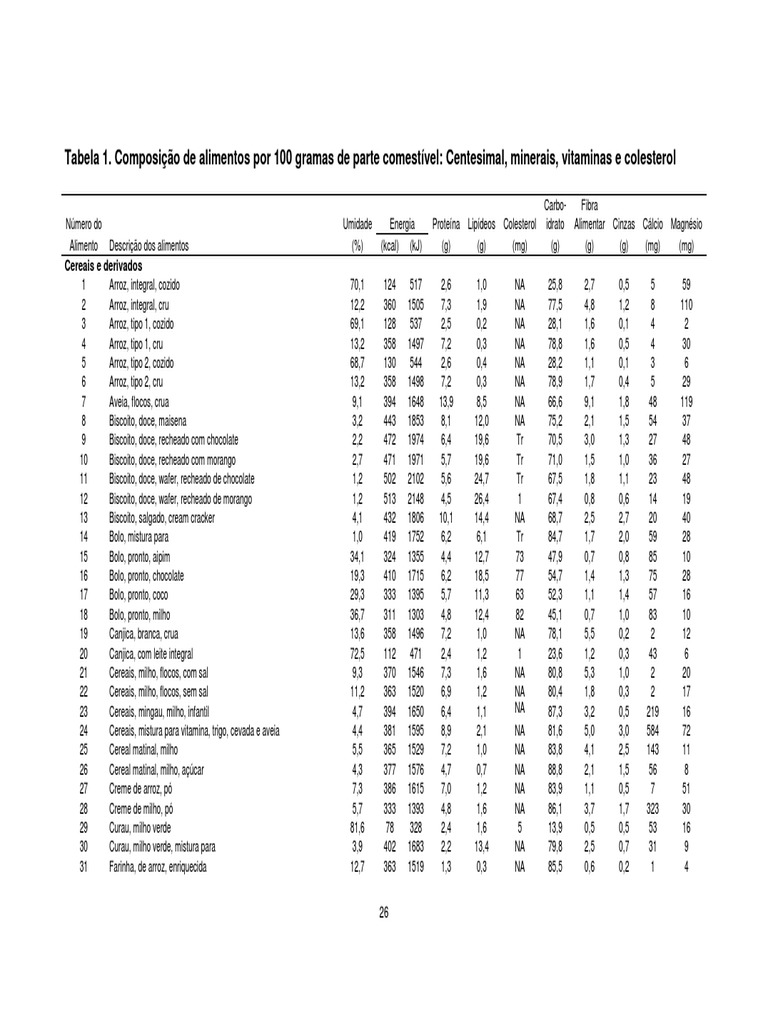 TACO - Tabela de Alimentos | PDF | Nutrição | Plantas comestíveis