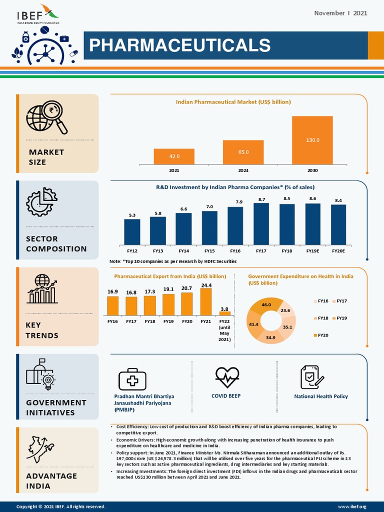 Pharmaceuticals Infographic November 2021 | PDF | Economies