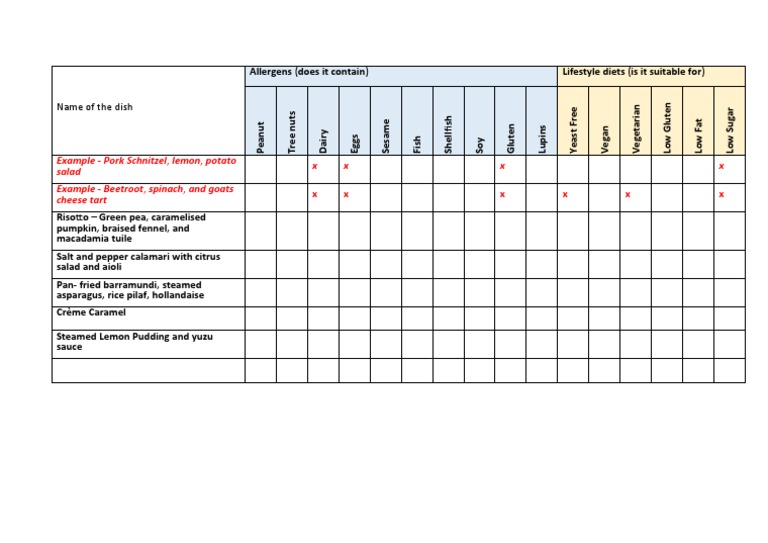 Allergen Matrix | PDF | Food Ingredients | Food And Drink Preparation