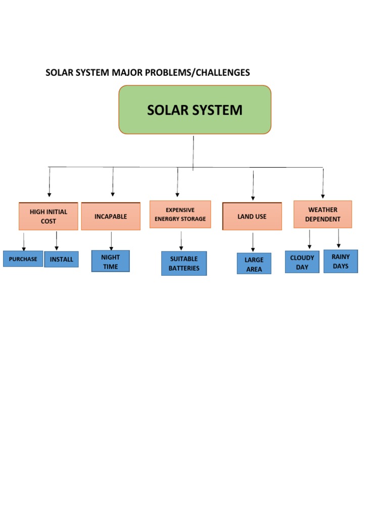 Solar System Major Problems | PDF | Science & Mathematics | Technology ...