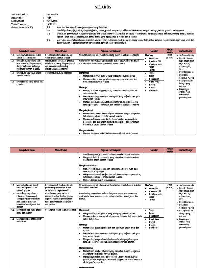 Ilmuguru - Org - Silabus Fiqih Kelas 3 Semester 1 | PDF