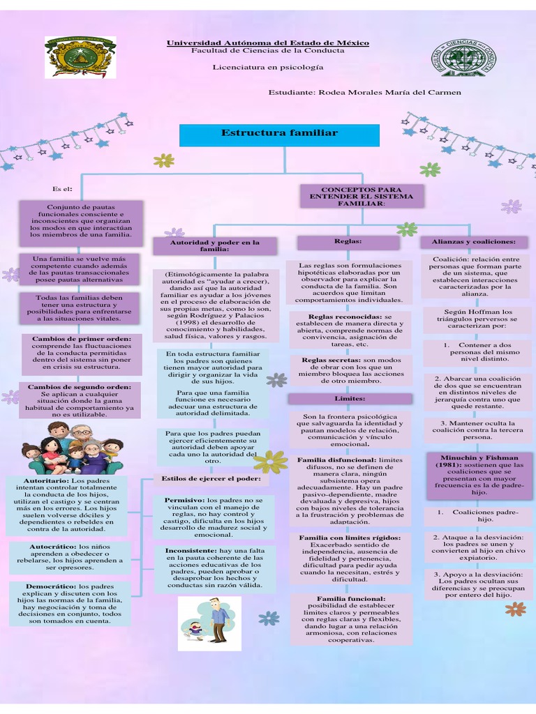 Estructura Familiar Mapa | PDF | Comportamiento | Familia